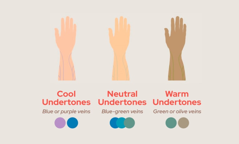 Spray Tan Shades Chart: A Guide to Different Tanning Colors